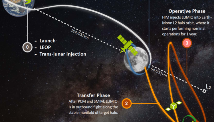 UA Researchers on Winning Team in Lunar Exploration Competition | Stem ...